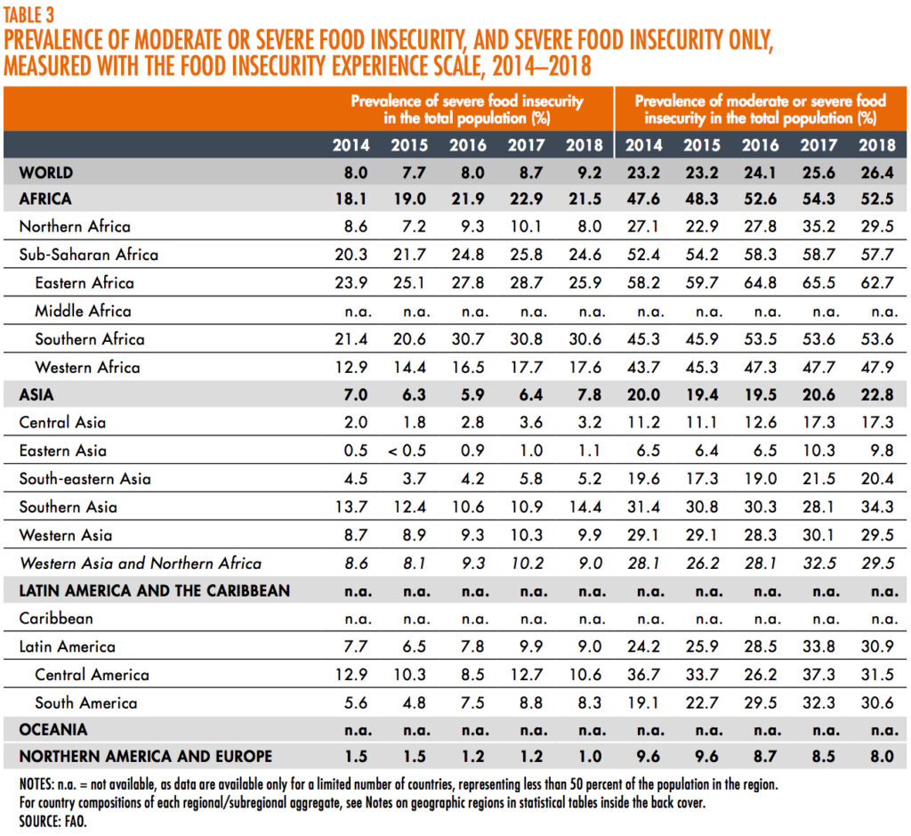 PREVALENCE OF MODERATE OR SEVERE FOOD INSECURITY, AND SEVERE FOOD ... PREVALENCE OF MODERATE OR SEVERE FOOD INSECURITY, AND SEVERE FOOD ...