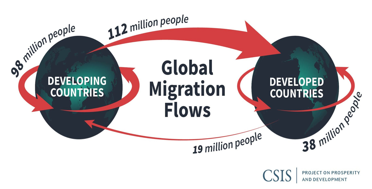 Longer-term impacts of COVID-19 on global migration - Hungry Cities